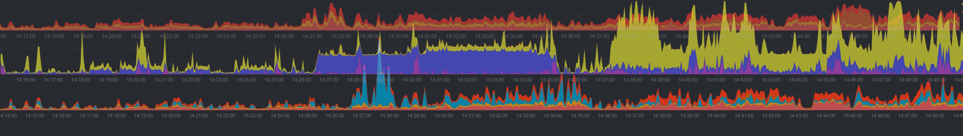 DB LiveMonitor - proaktiv | eXirius